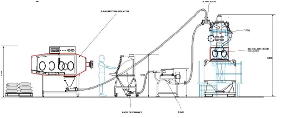 Dispensing secondary pharmaceuticals