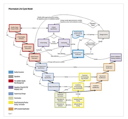 Case study: Validation projects in China | Pharmaceutical-Networking.Com