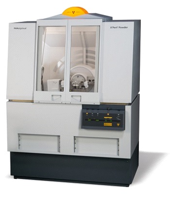 XRPD in pharma quality control