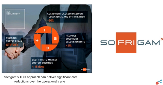 Sofrigam develops ‘TCO Calculator’ | Pharmaceutical-Networking.Com