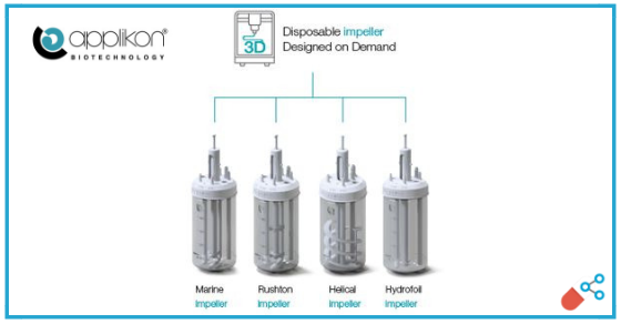 Applikon Biotechnology showing AppliFlex ST and MiniBio at ESACT-UK ...