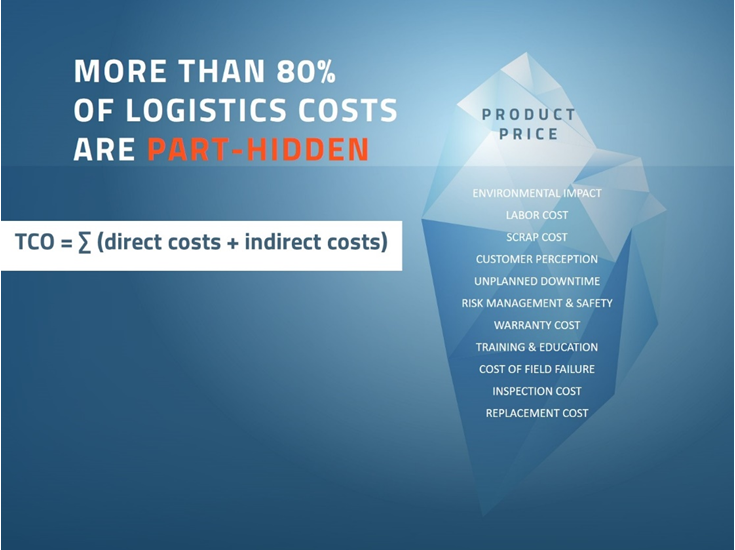 Sofrigam outlines TCO strategies for reducing pharma temperature ...