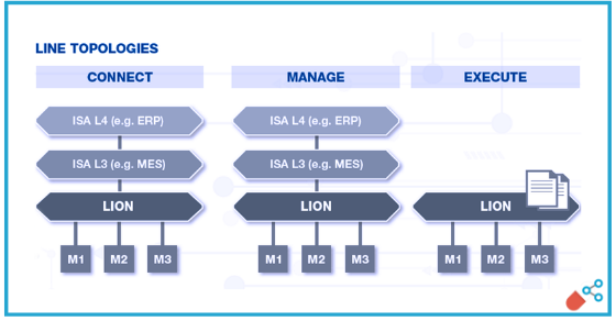 Dividella showing monomaterial benefits at INTERPHEX New York ...