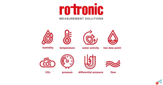 Low Dew Point Measurement | Pharmaceutical-Networking.Com