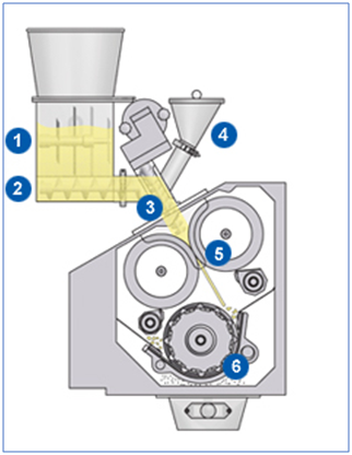 Gerteis® Concept Dry Granulation