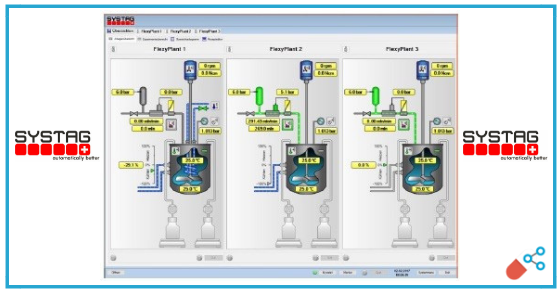 SYSTAG adds intelligence to hydrogenation lab reactors | Pharmaceutical ...