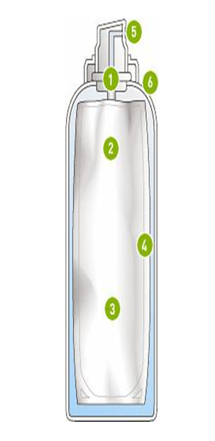 Aurena Bag-on-Valve (BoV) technology | Pharmaceutical-Networking.Com