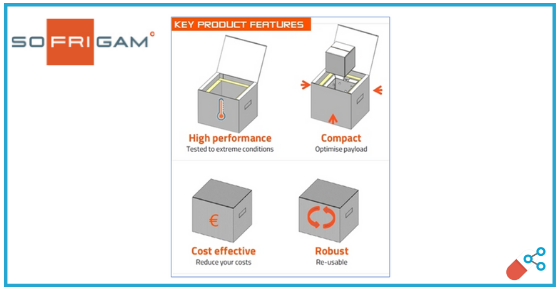 Sofrigam Elite Cubic Parcel Shippers | Pharmaceutical-Networking.Com