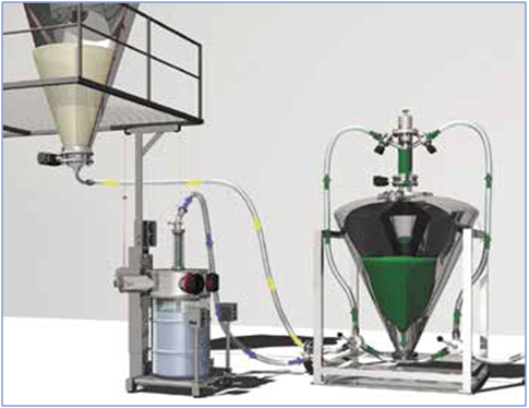 Dec Group featuring SafeDock high containment solution at Solids Zurich