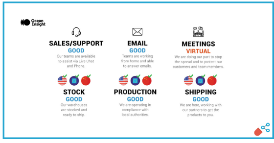 Ocean Insight maintains activities in face of cv 19 pandemic