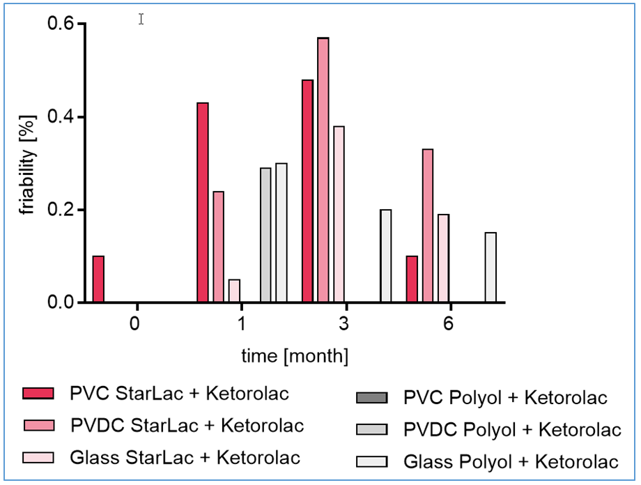 MEGGLE’s StarLac® for Orally Disintegrating Tablets