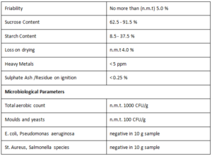 Pharmatrans Sugar Spheres SANAQ® USP/Ph.Eur neutral pellets
