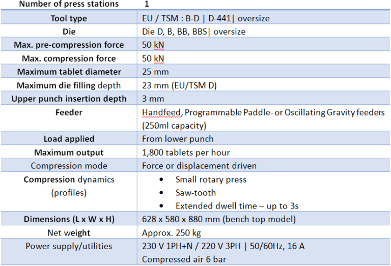 STYL’One Nano Benchtop R&D Tablet Press