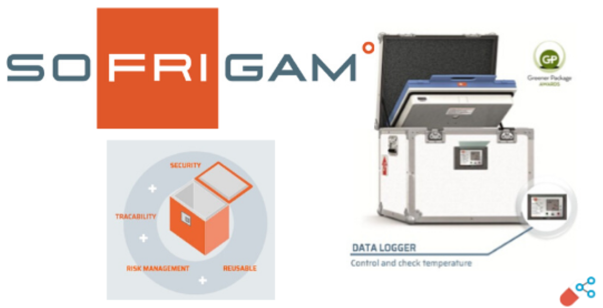 IBOX® Active Container | Pharmaceutical Networking
