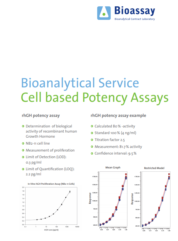Cell based Potency Assays Cell based Potency Assays