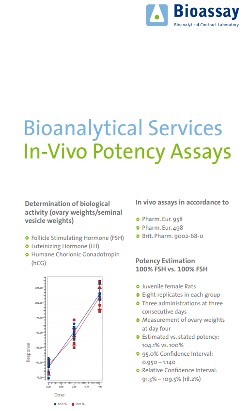 In Vivo Bioassays