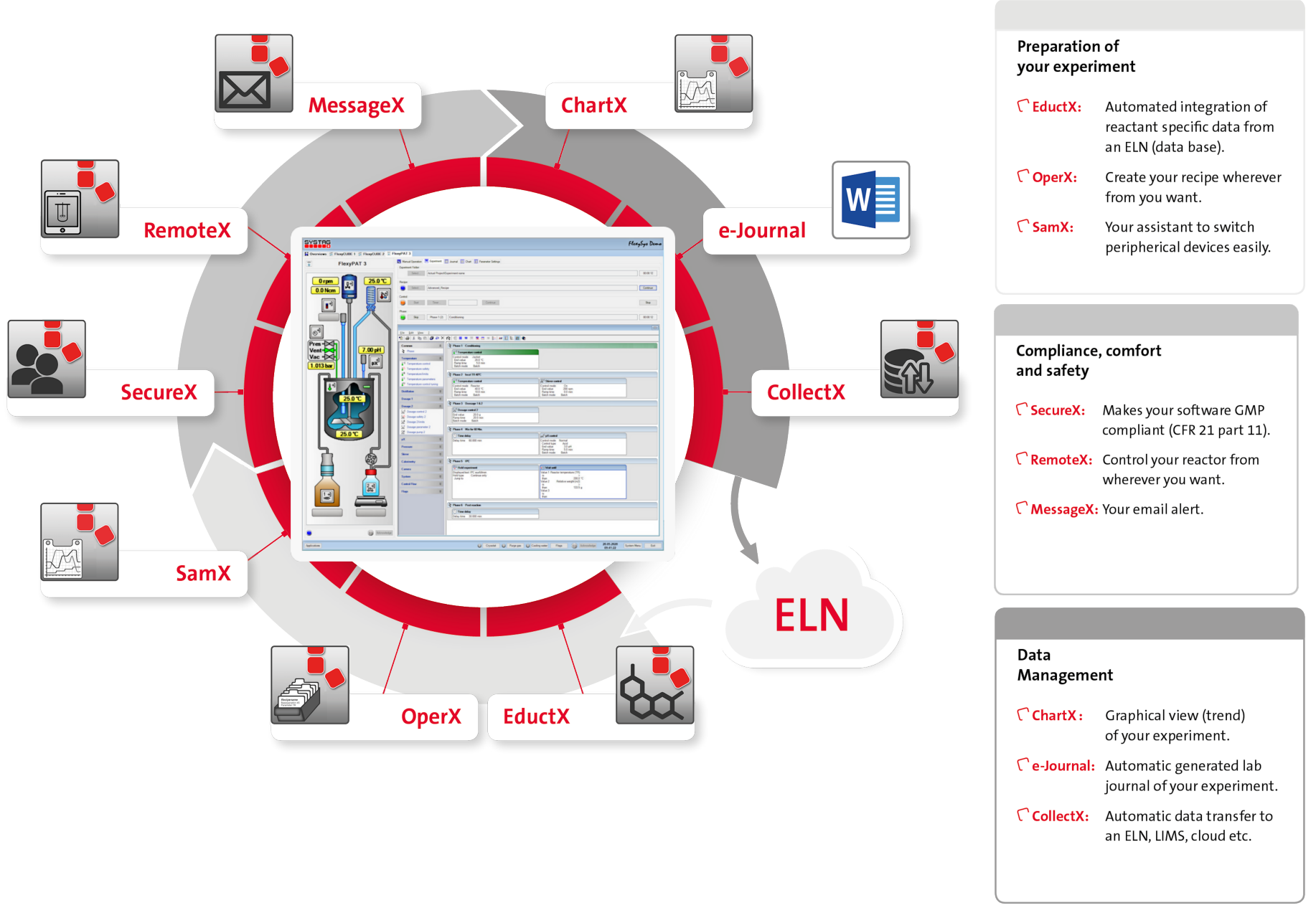 SYSTAG Laboratory Automation Solutions SYSTAG Laboratory Automation Solutions