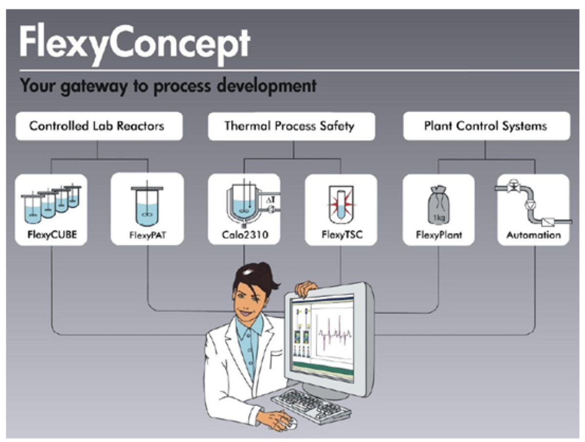 SYSTAG total laboratory automation solutions