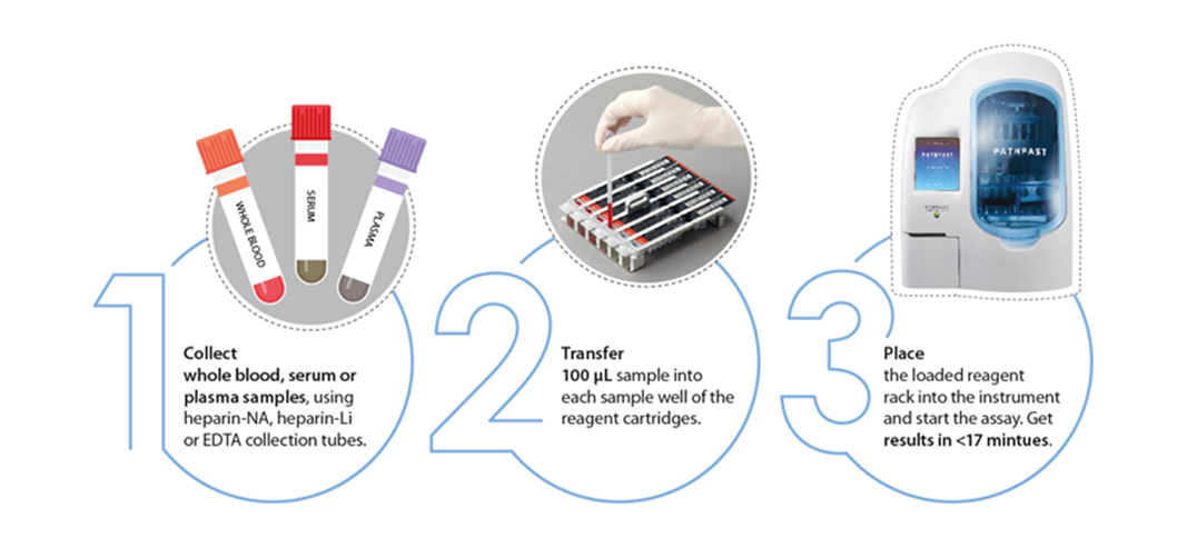 PHC PATHFAST™ Immunoanalyzer