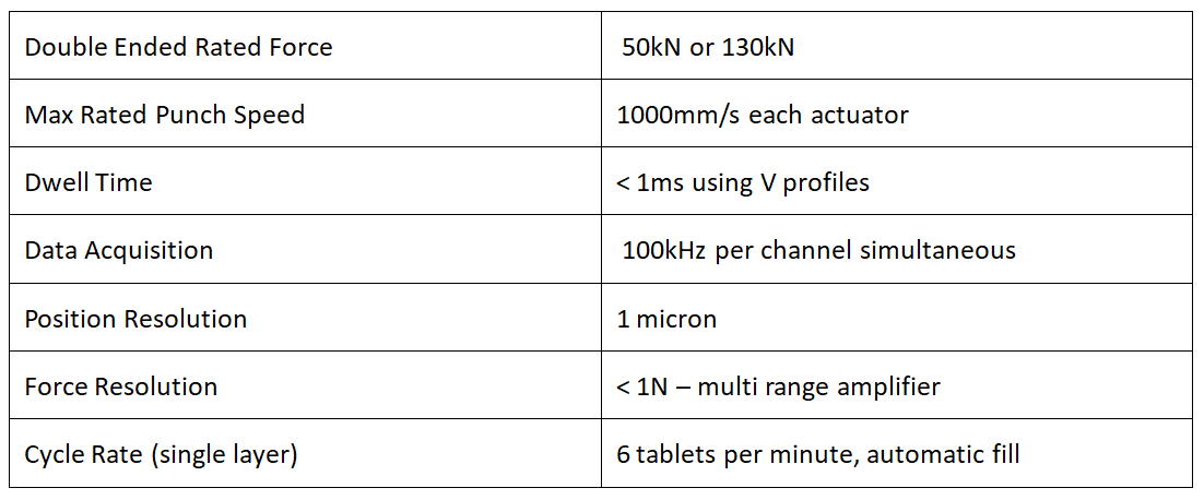 Huxley Bertram HB100 High Speed Tablet Compaction Simulator