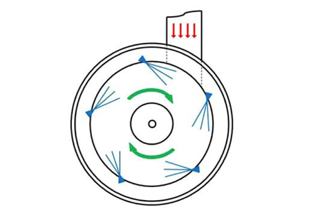 L.B. Bohle BFS Fluid Bed Systems for complete granulation, coating and ...