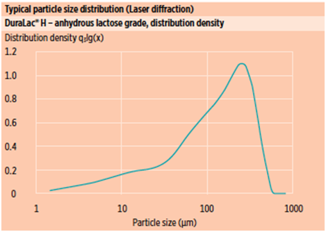 MEGGLE Pharmaceutical lactose grades