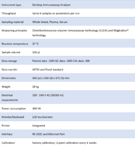 PHC PATHFAST™ Immunoanalyzer