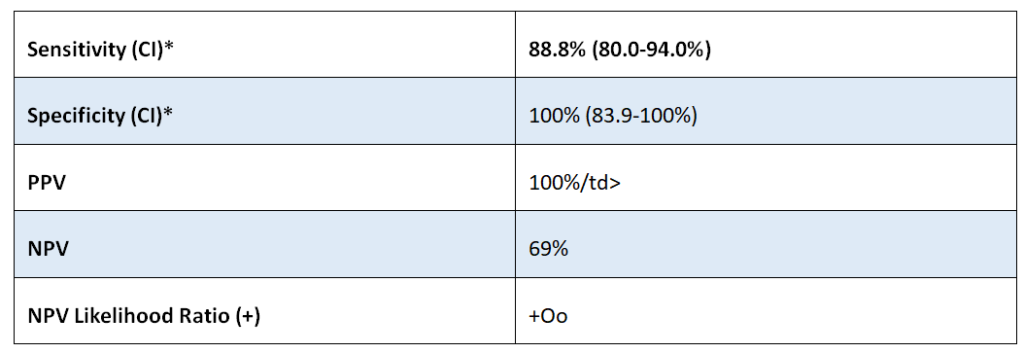 PHCbi TB LAM Ag Test for PATHFAST® Immunoanalyzer | Pharmaceutical ...