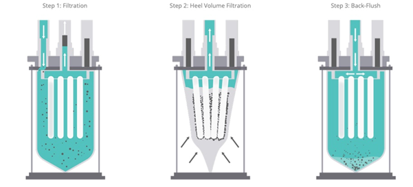 DrM FUNDALOOP® Single Use Candle Filter