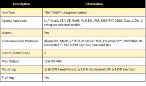 Intuitive Watlow® PM Plus® PID/Integrated Limit Controller