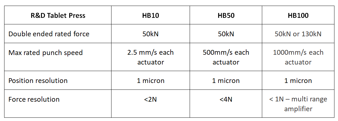 R&D Tablet Presses from Huxley Bertram