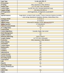 Eurotherm® nanodac™ Recorder / Controller
