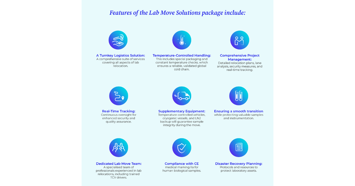 Lab Move Solutions for safe and secure laboratory relocations