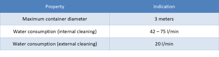 PUR Universal Container Cleaning System